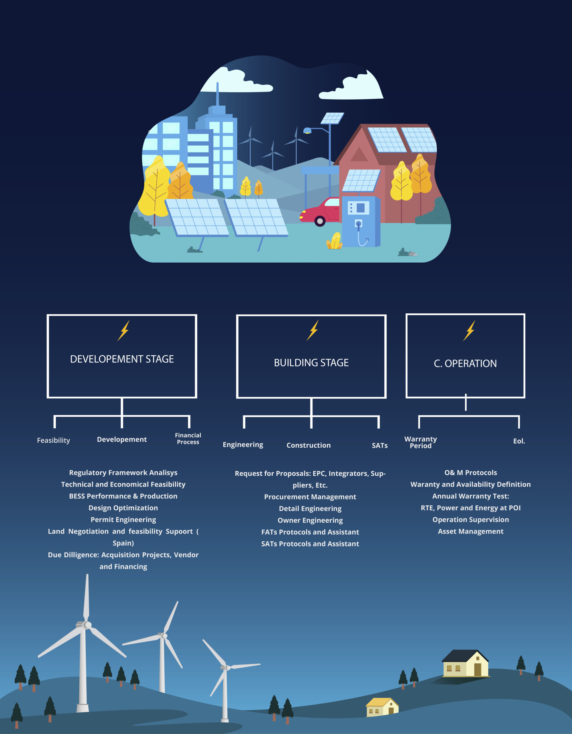 ATA Storage – ATA Renewables